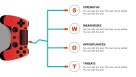 SWOT Slide with Play Station Remote - Serious Games Template - SlideModel