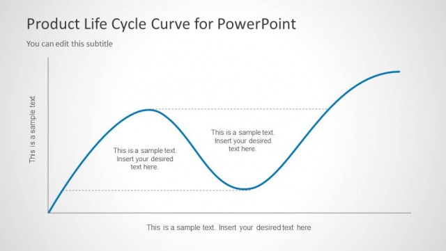 Two Stages Product Life Cycle PowerPoint Chart - SlideModel