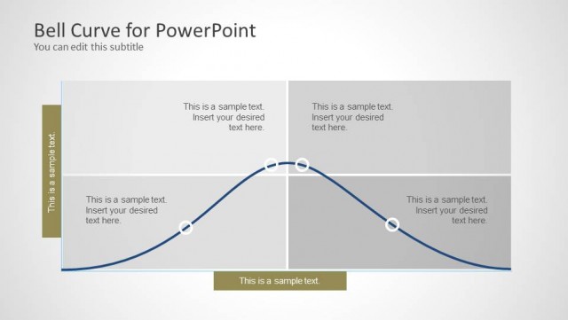 Bell Curve Template for PowerPoint - SlideModel