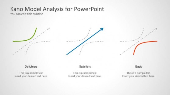 Kano Model Analysis PowerPoint Slide Design - SlideModel
