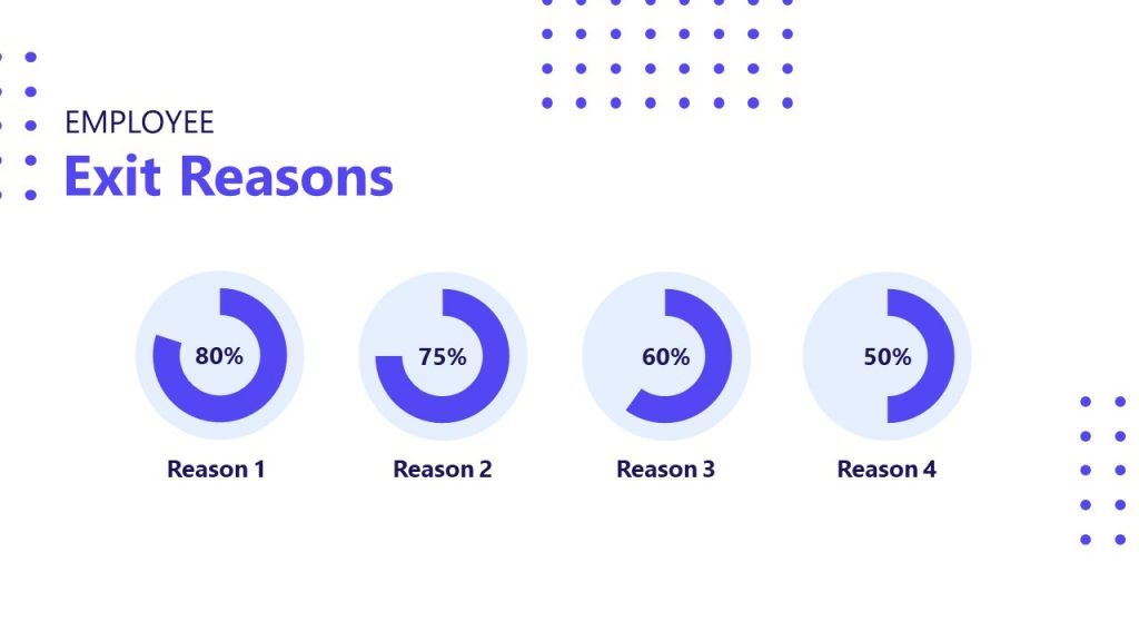 Exit Reasons Slide with PPT Donut Charts - SlideModel