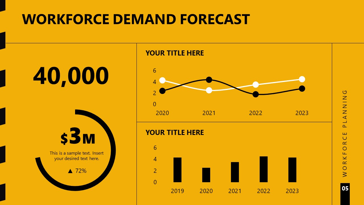 Workforce Demand Forecast Slide with Charts - SlideModel