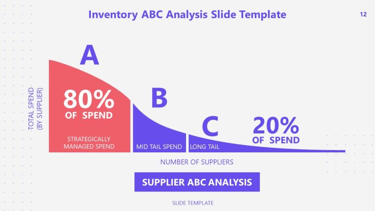 Slide with Data Chart - Inventory ABC Analysis Template - SlideModel