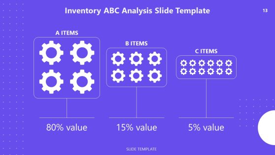 Editable Inventory ABC Analysis Template with Gear Diagram - SlideModel