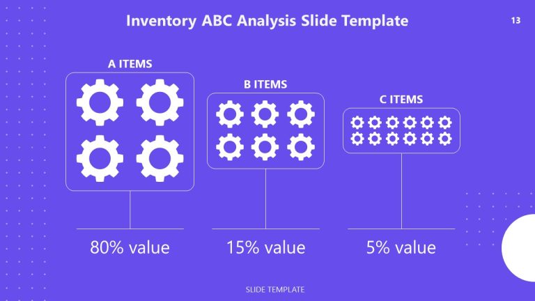 Editable Inventory ABC Analysis Template with Gear Diagram - SlideModel