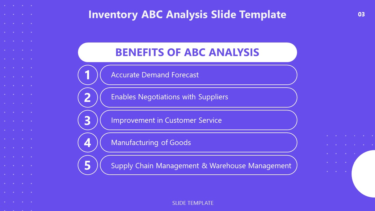 Inventory ABC Analysis PowerPoint Template