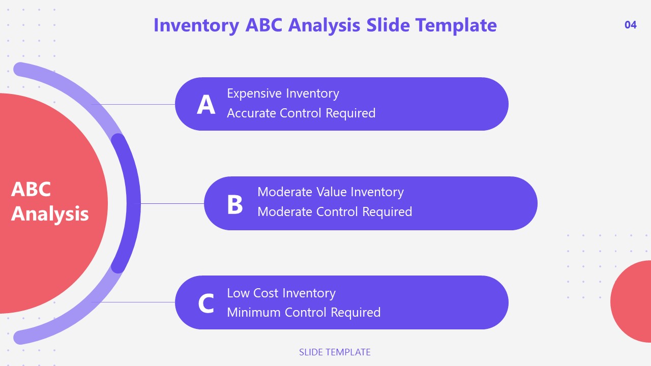 Inventory ABC Analysis PowerPoint Template