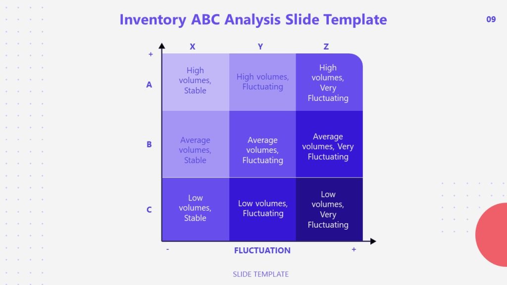 Inventory ABC Analysis Template Slide with Graph - SlideModel