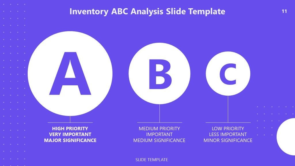 Inventory ABC Analysis Slide PPT Template - SlideModel