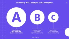 Inventory ABC Analysis Slide PPT Template - SlideModel