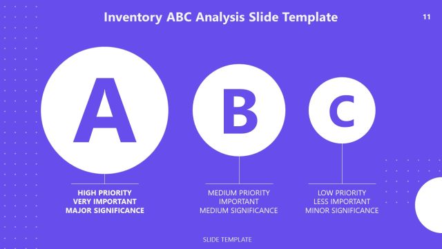 Inventory ABC Analysis Slide PPT Template - SlideModel