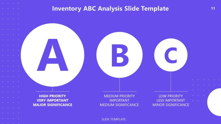 Inventory ABC Analysis Slide PPT Template - SlideModel