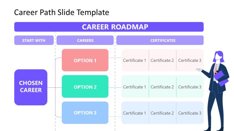 Customizable Career Path Chart PPT Template - SlideModel