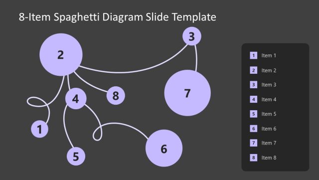 Editable Spaghetti Diagram Template Slide - SlideModel