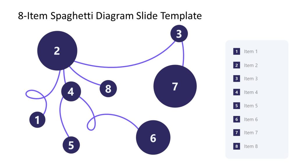 Customizable 8-Item Spaghetti Diagram PPT Template - SlideModel
