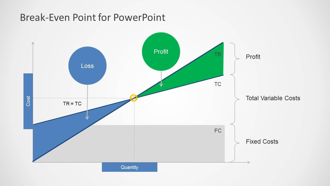 Break-Even Point Curves for PowerPoint - SlideModel