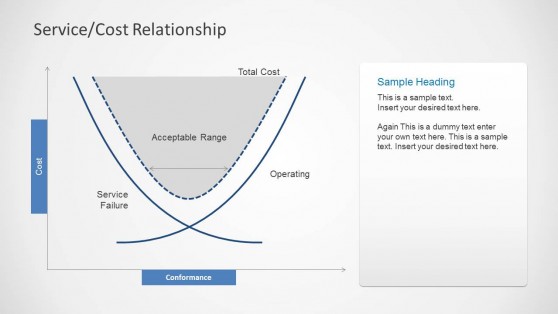 Service Cost Relationship PPT Slide Design - SlideModel