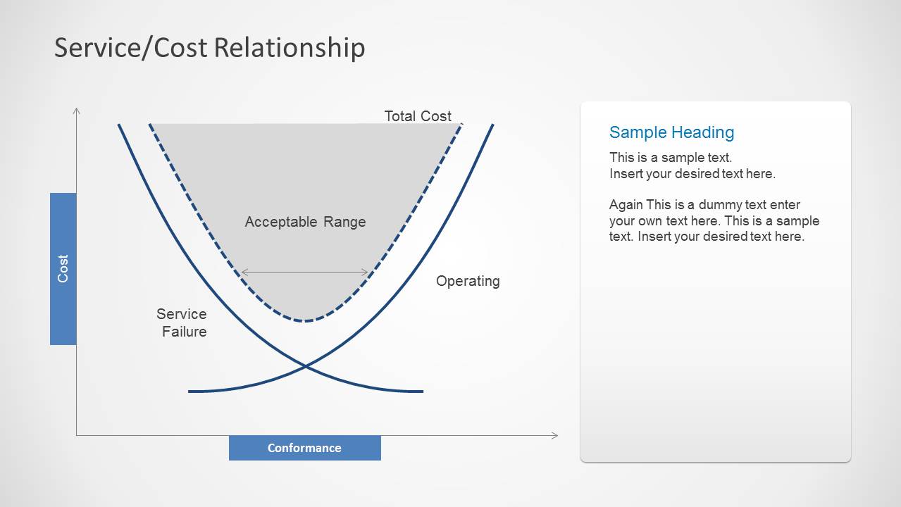 Break-Even Point Curves for PowerPoint - SlideModel