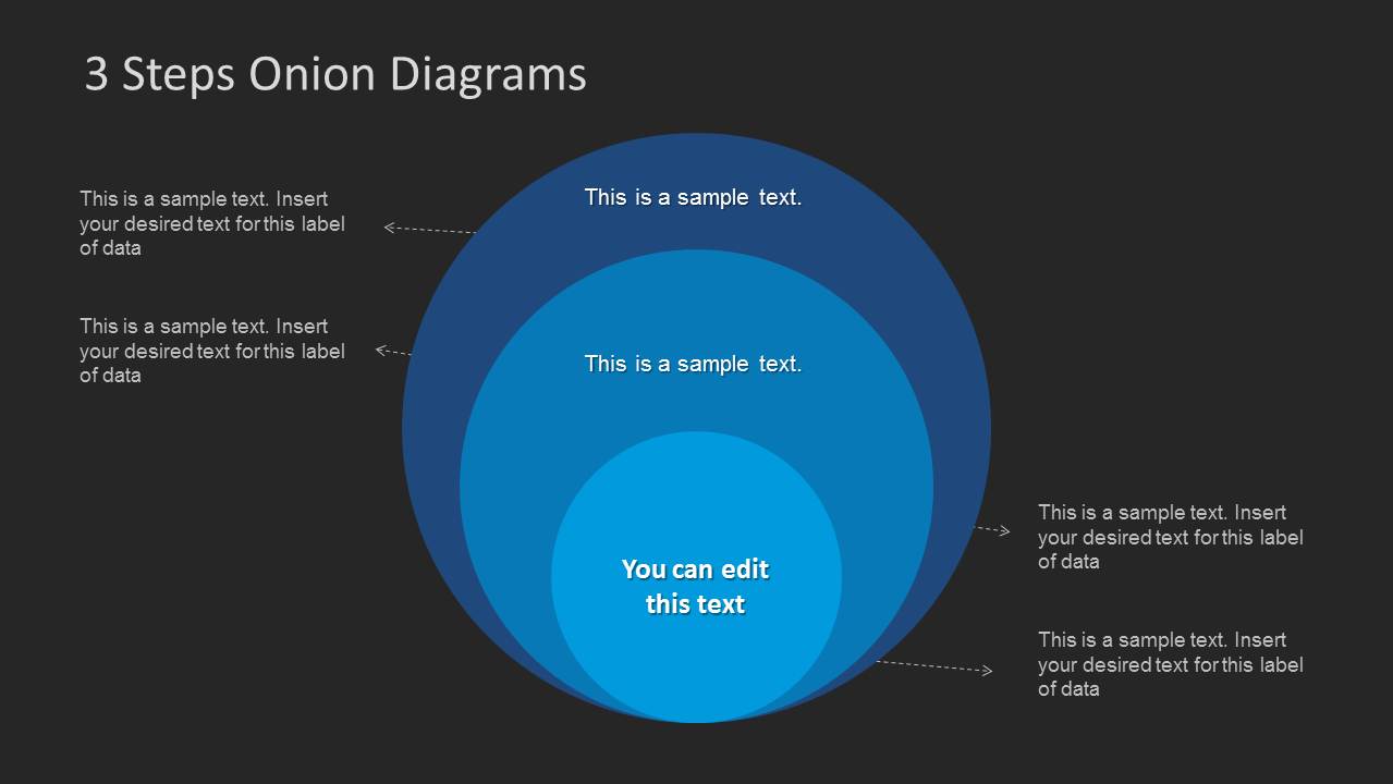 3 Steps Onion Diagrams for PowerPoint & Presentation Slides