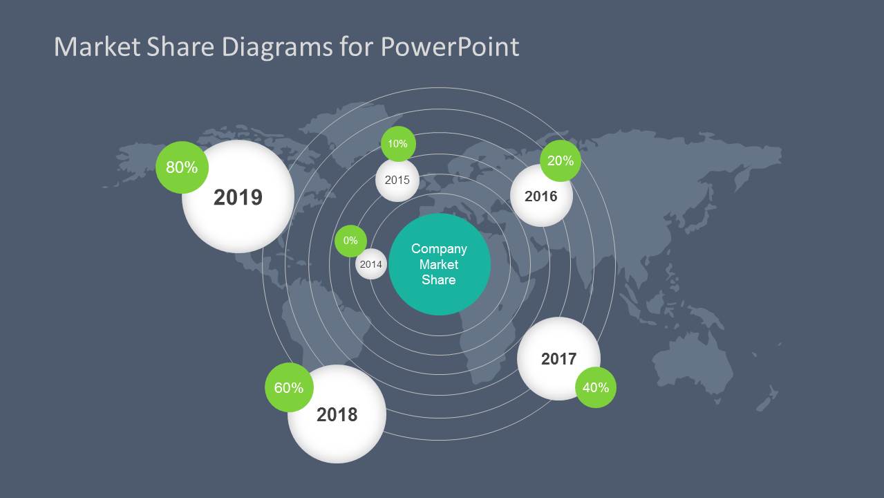 Market Share Diagrams for PowerPoint - SlideModel