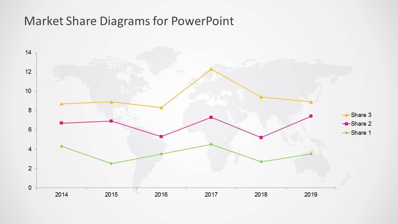 Market Share Diagrams for PowerPoint - SlideModel