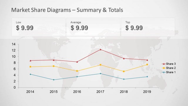 Line Chart Slide Design for PowerPoint Presentations on Market Share ...