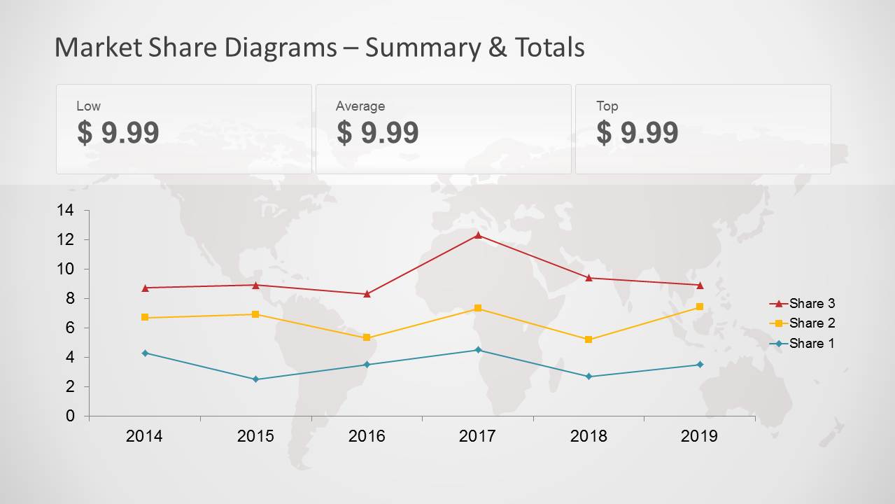 Global Market Share PowerPoint Template & Slides