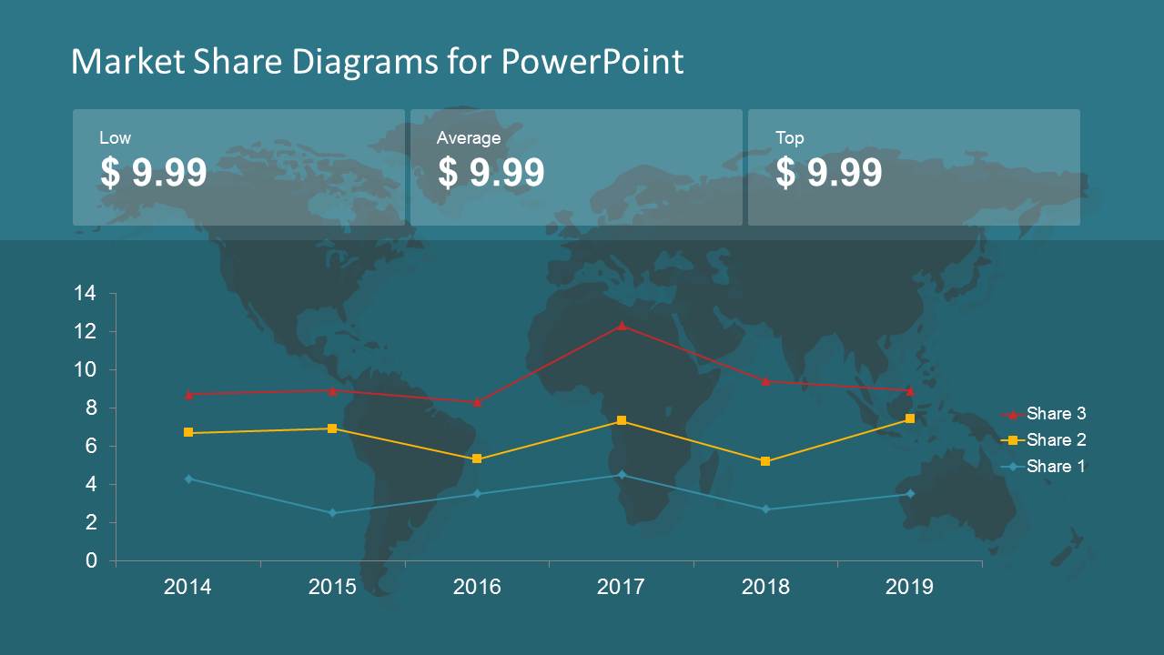 Global Market Share PowerPoint Template & Slides