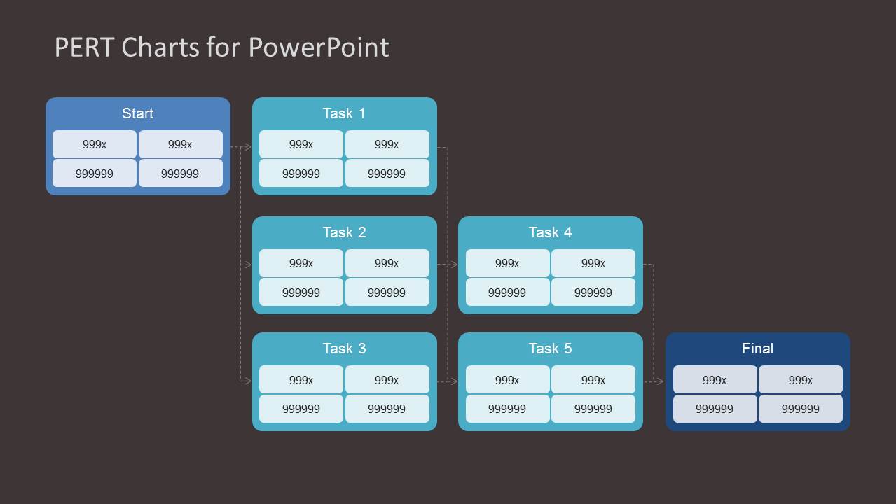 PERT Chart Template for PowerPoint - SlideModel