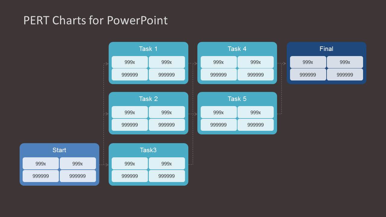 PERT Chart Template for PowerPoint - SlideModel