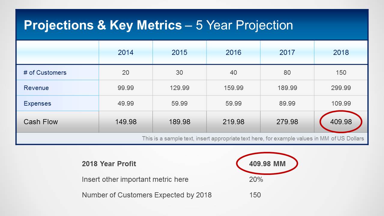 Financial Projections Key Metrics Template For PowerPoint SlideModel