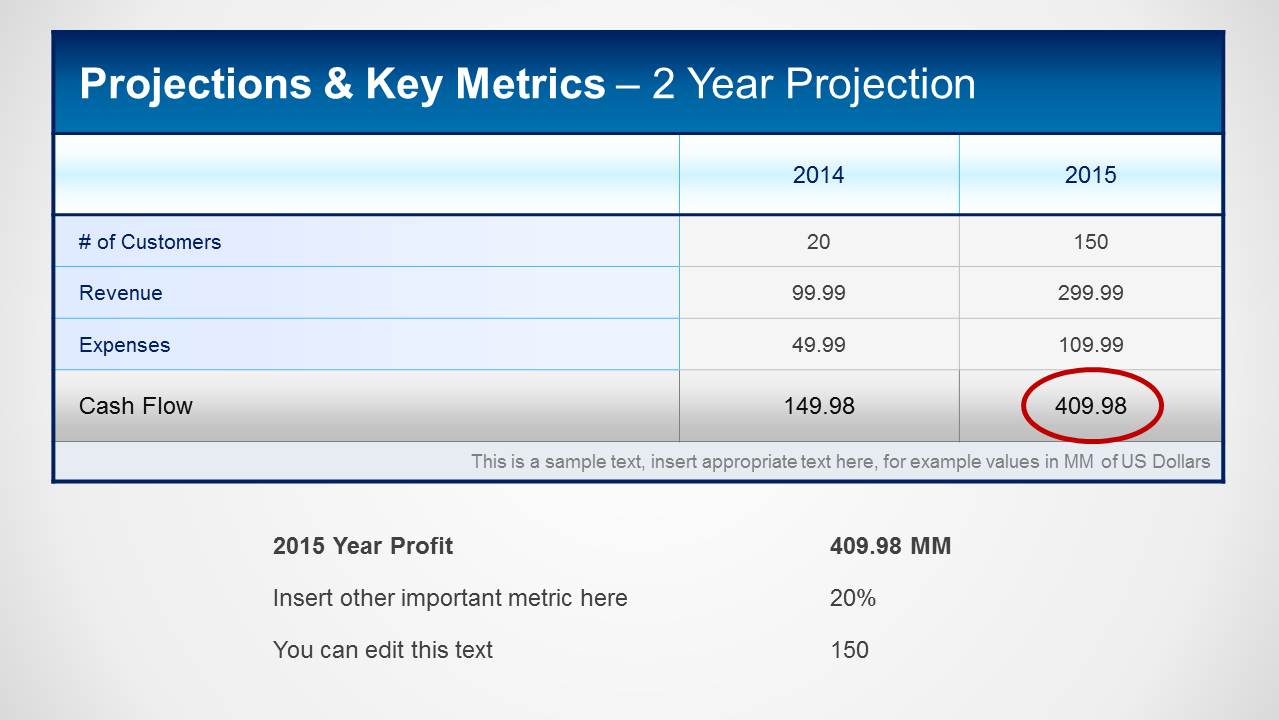 Financial Projections & Key Metrics Template for PowerPoint - SlideModel
