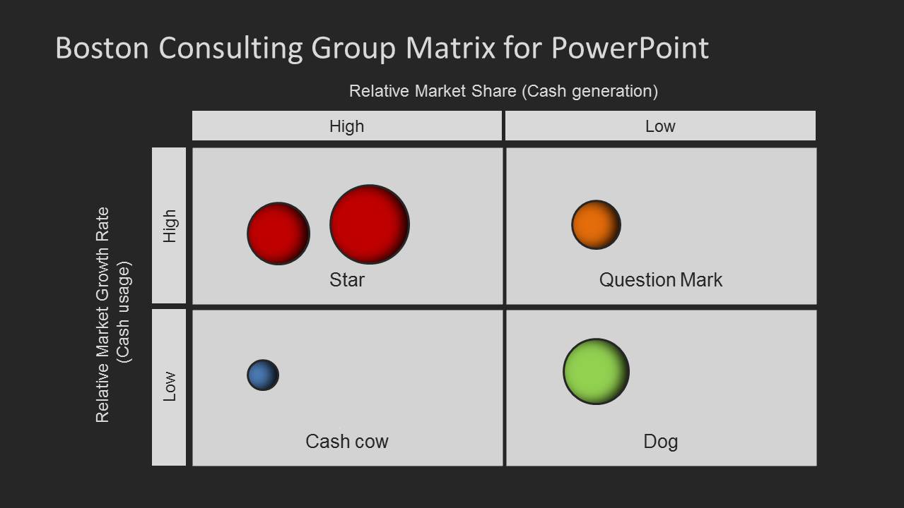 Boston Consulting Group Matrix Template for PowerPoint