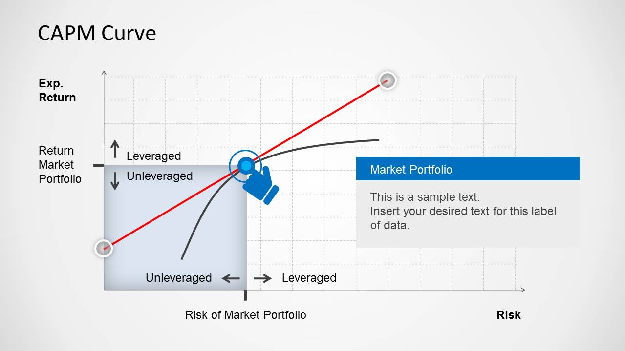 CAPM Capital Asset Pricing Model Curve for PowerPoint - SlideModel