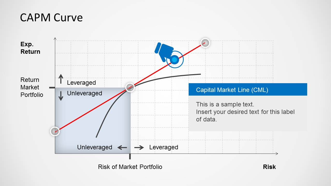 CAPM Capital Asset Pricing Model Curve for PowerPoint - SlideModel