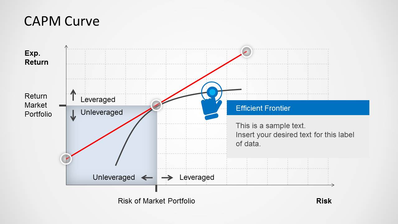 CAPM Capital Asset Pricing Model Curve for PowerPoint - SlideModel