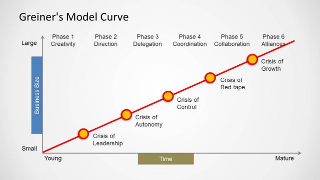 Greiner's curve template for PowerPoint - SlideModel