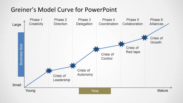 Greiner's Curve PowerPoint Template - SlideModel