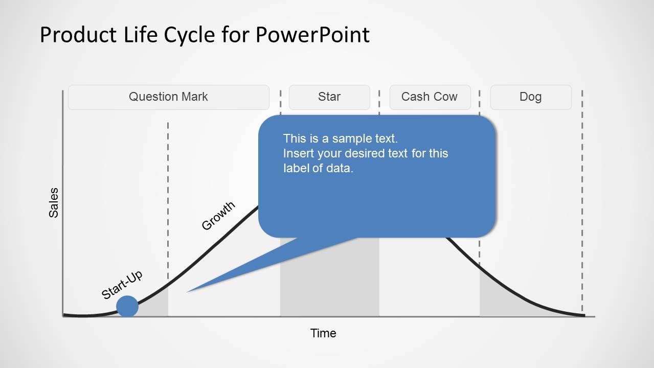 Product Life Cycle Model Powerpoint Diagram Slidemodel