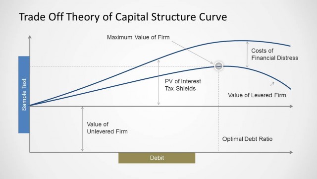 6225-01-trade-off-theory-of-capital-structure-curve-1 - SlideModel