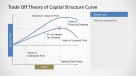 6225-01-trade-off-theory-of-capital-structure-curve-2 - SlideModel