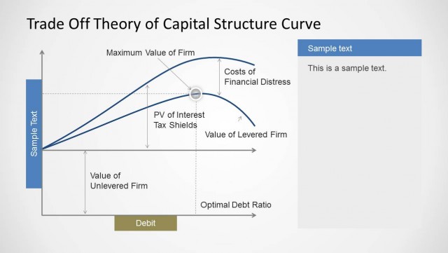 6225-01-trade-off-theory-of-capital-structure-curve-2 - SlideModel