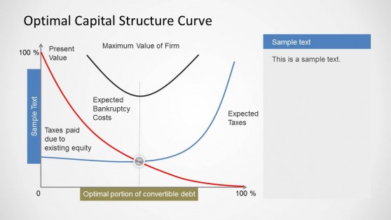 6226-01-optimal-capital-structure-2 - SlideModel 6226-01-optimal-capital-structure-2 - SlideModel