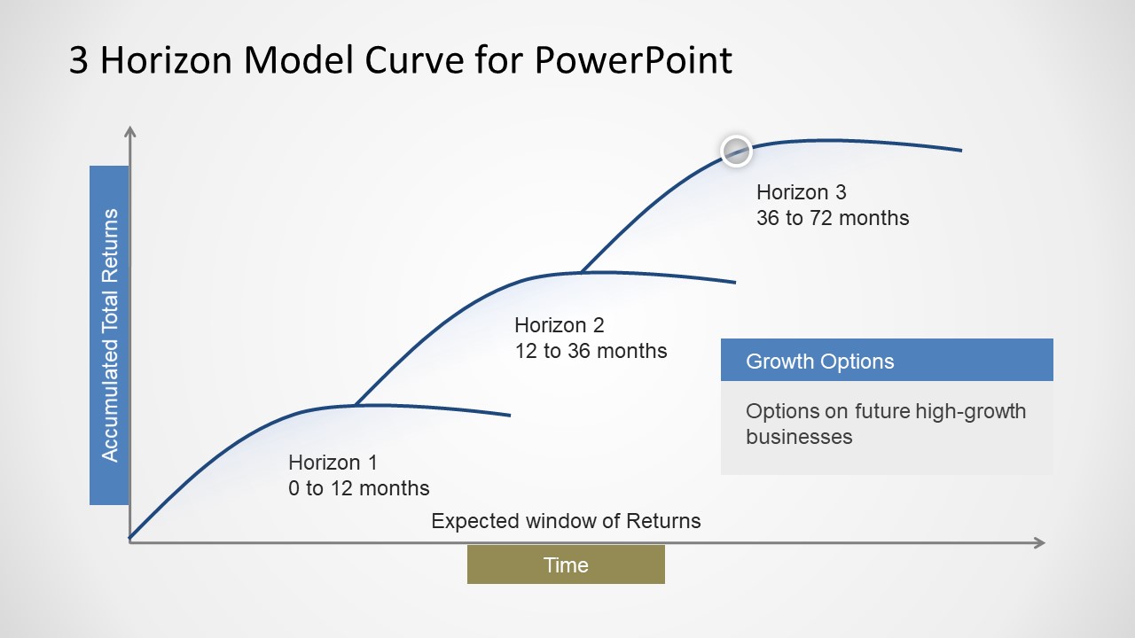 3 Horizon Model Curve Template for PowerPoint & Slide Template