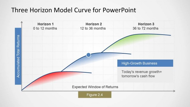 6227-03-three-horizon-model-curve-3 - SlideModel