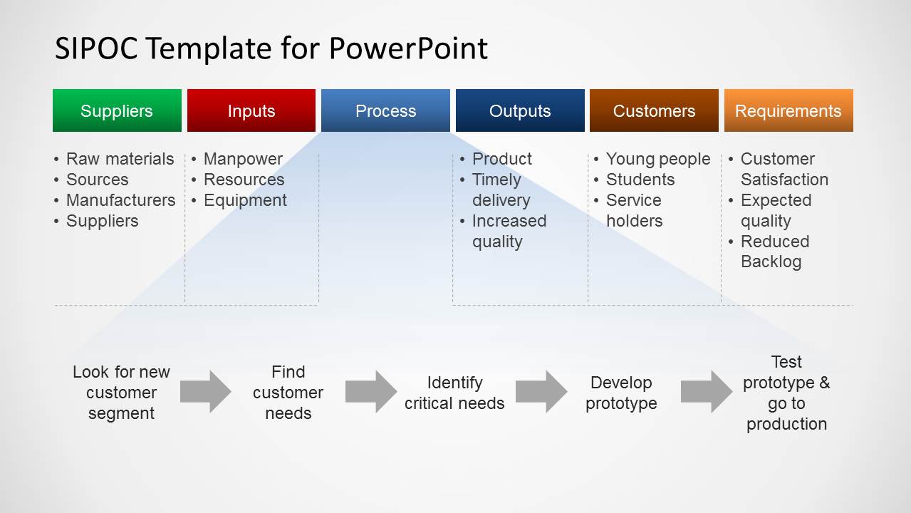 Sipoc Analysis Template Analysis Templates Financial My XXX Hot Girl