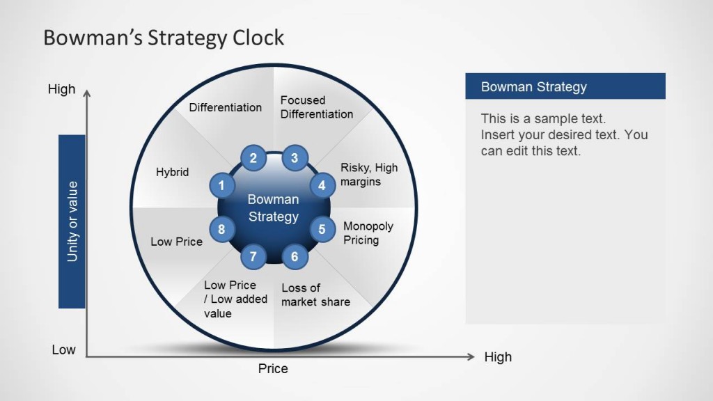 6236-01-bowman-strategy-clock-diagram-chart-1 - SlideModel