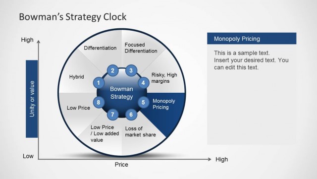 6236-01-bowman-strategy-clock-diagram-chart-6 - SlideModel