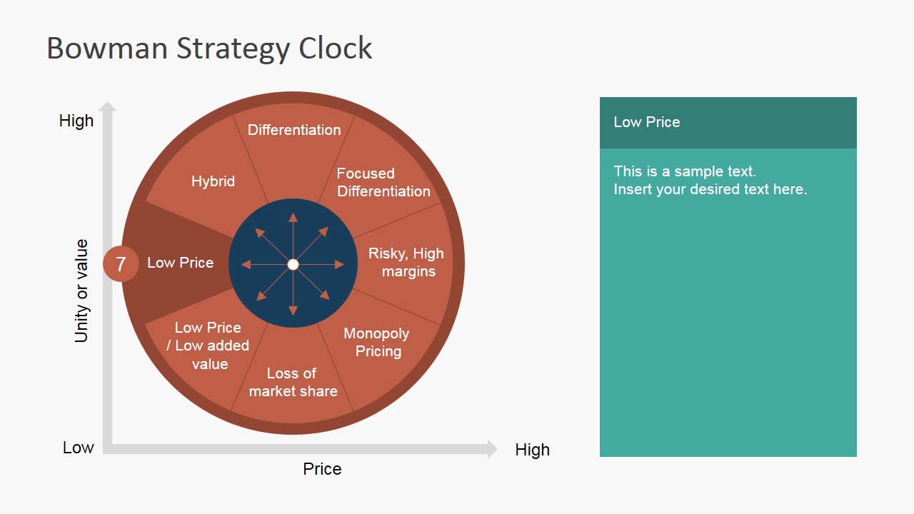 Bowman Strategy Clock PowerPoint Diagram - SlideModel