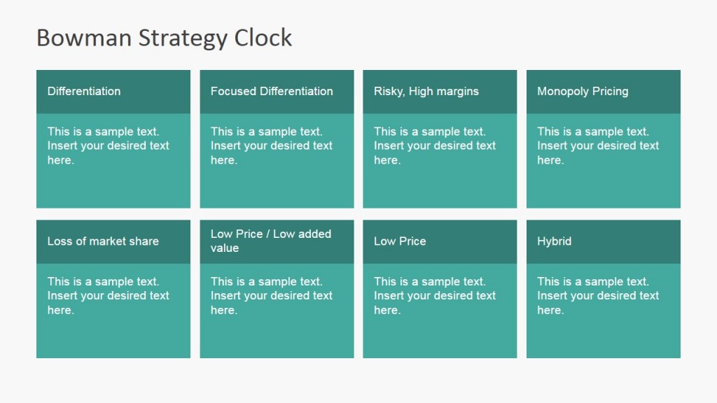 Eight Competitive Segments Bowman's Strategy Clock - SlideModel